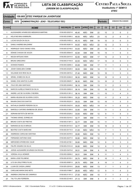 159.00S_Lista_de_Classifica%C3%A7%C3%A3o_Ord_Class