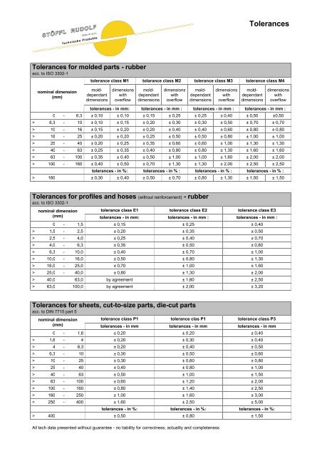 Tolerances - Stöffl Rudolf GmbH