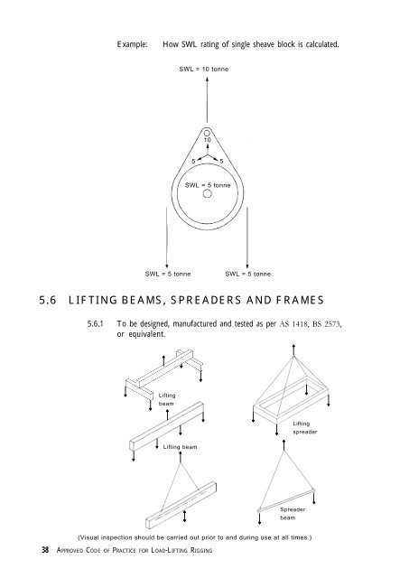 Example: How SWL rating