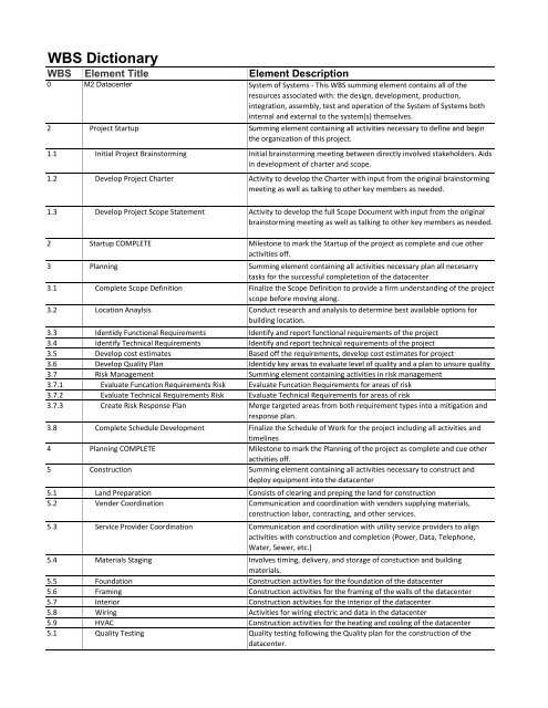 Work Breakdown Dictionary Example Tools – Work Breakdown Structure