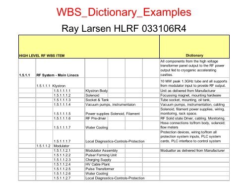 WBS Dictionary Examples