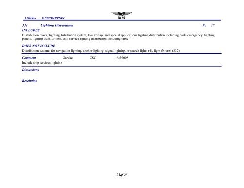 325 ARC Fault Detector (A