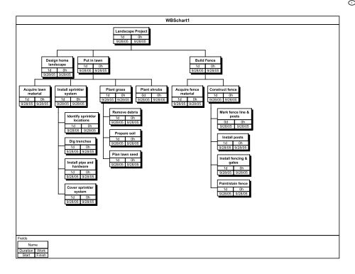 Landscape Project.wbs - Controlling Chaos