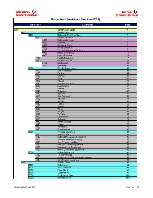 Master Work Breakdown Structure WBS BIM Engineering