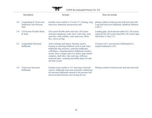 SAWE Recommended Practice