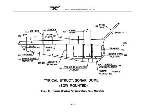 SAWE Recommended Practice