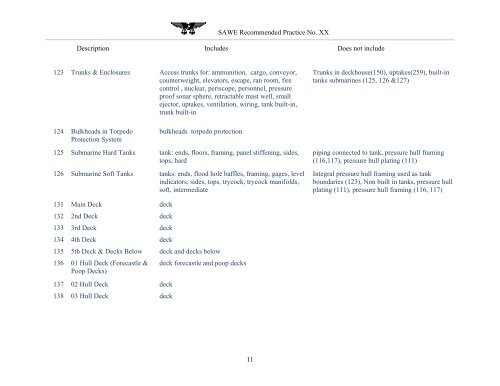 SAWE Recommended Practice