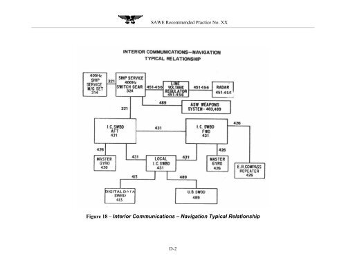 SAWE Recommended Practice