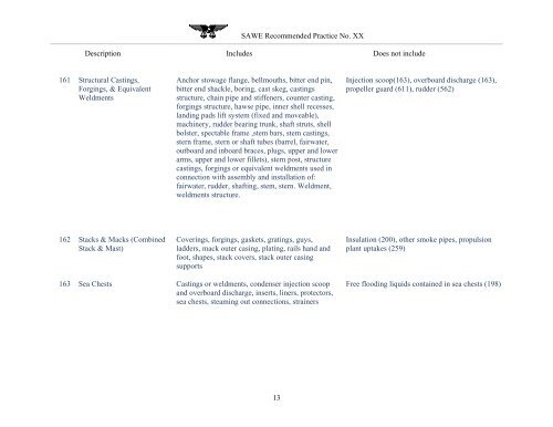 SAWE Recommended Practice