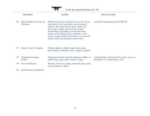 SAWE Recommended Practice