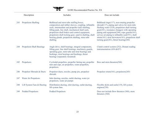 SAWE Recommended Practice