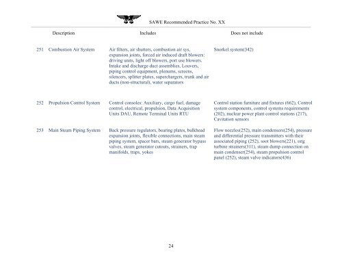 SAWE Recommended Practice