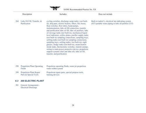 SAWE Recommended Practice