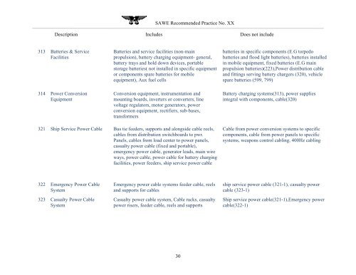 SAWE Recommended Practice
