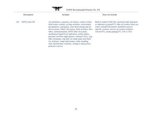 SAWE Recommended Practice