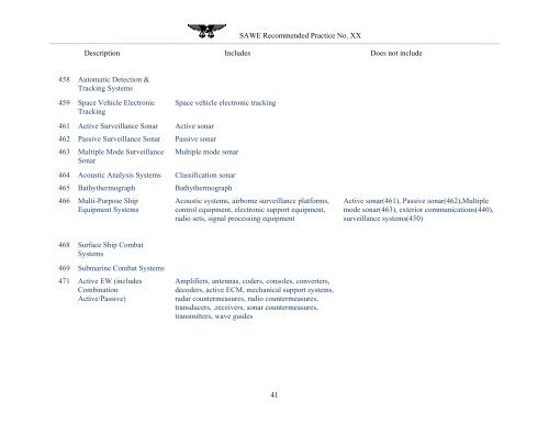 SAWE Recommended Practice