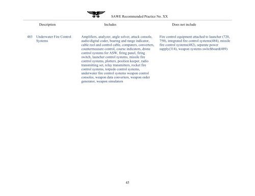 SAWE Recommended Practice