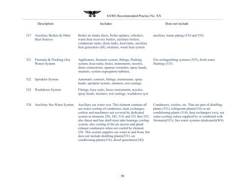 SAWE Recommended Practice
