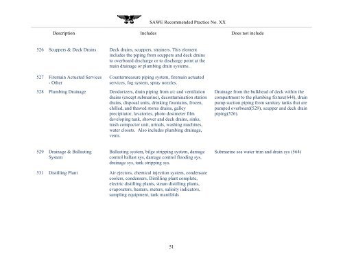 SAWE Recommended Practice
