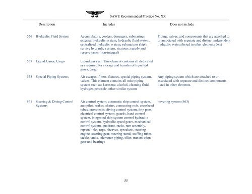 SAWE Recommended Practice