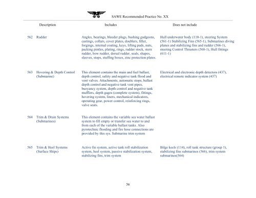 SAWE Recommended Practice