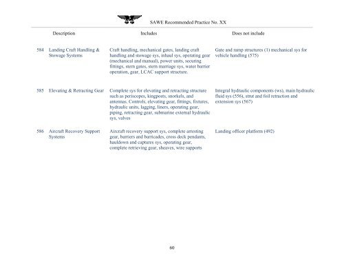 SAWE Recommended Practice