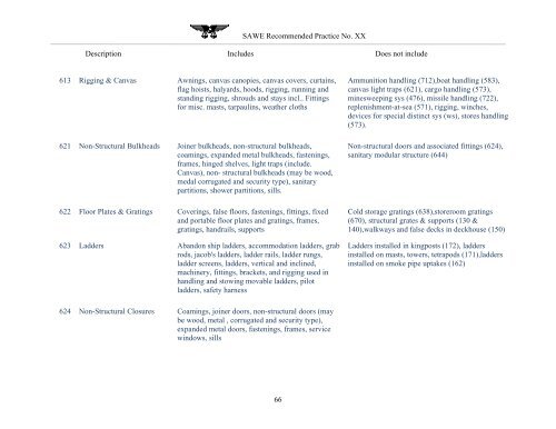 SAWE Recommended Practice