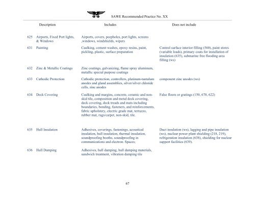 SAWE Recommended Practice