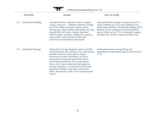 SAWE Recommended Practice