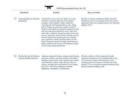 SAWE Recommended Practice