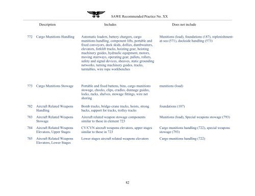 SAWE Recommended Practice