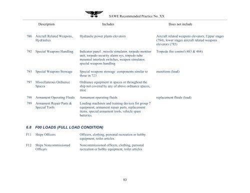 SAWE Recommended Practice