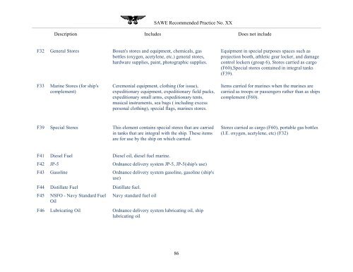 SAWE Recommended Practice