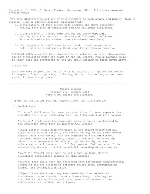 Copyright (c) 2003, Dr Brian Gladman, Worcester, UK. All ... - Sites