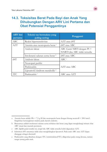 Tata Laksana Toksisitas A