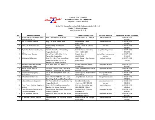 Republic of the Philippines Department of Labor and Employment ...