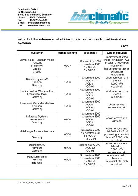 Customer Reference List 2 PDF