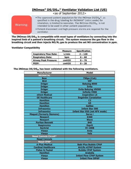 INOmax DS/DSIR Ventilator Validation List