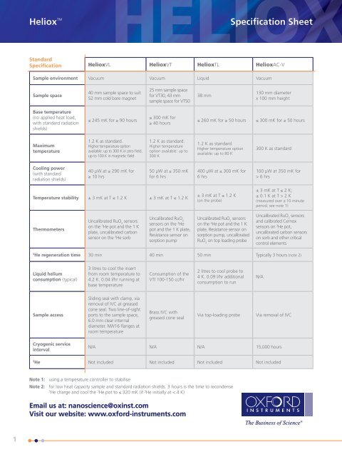 HelioxTM Specification Sheet - Oxford Instruments