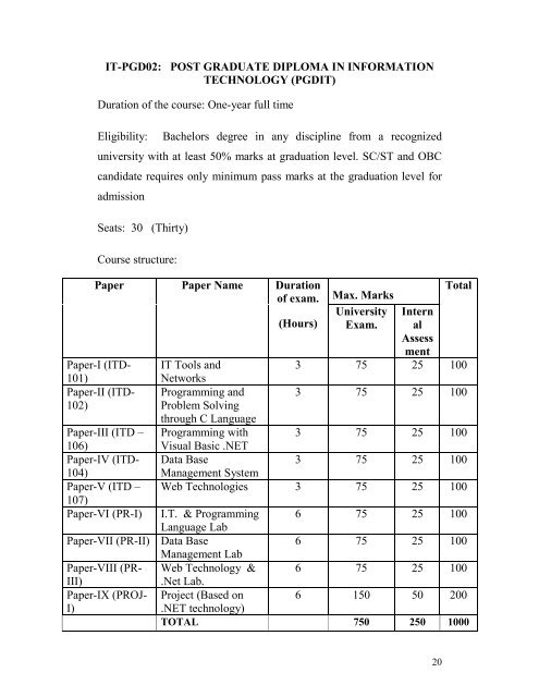 POST GRADUATE DIPLOMA IN INFORMATION TECHNOLOGY