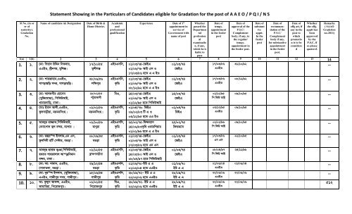 Gradation List of Assistant Agricultural Extension Officer (AAEO - DAE