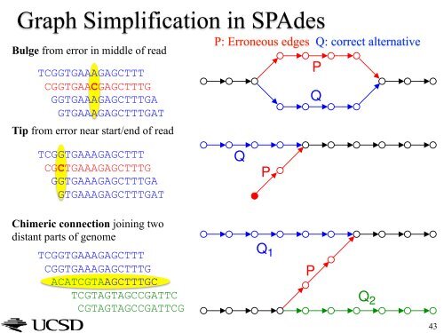 Bulge from error in middl