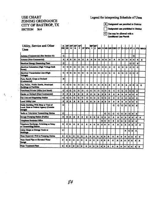 USE CHART ZONING ORDINANCE CITY OF BASTROP, TX ...