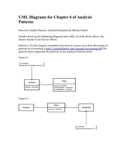 UML Diagrams for Chapter 6 of Analysis Patterns - Martin Fowler