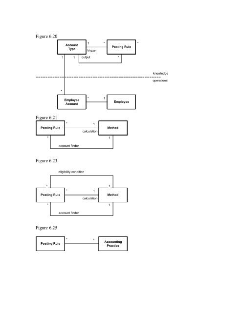 Figure 6.10 State Figure