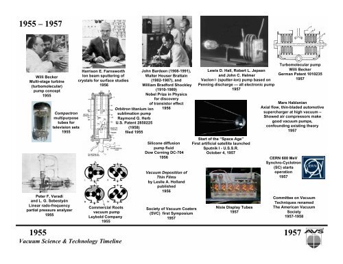 Vacuum Science & Technology Timeline - American Vacuum Society