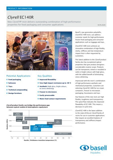 Clyrell EC140R - Basell Orlen Polyolefins