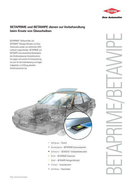 BETAPRIME und BETAWIPE dienen zur Vorbehandlung beim ...