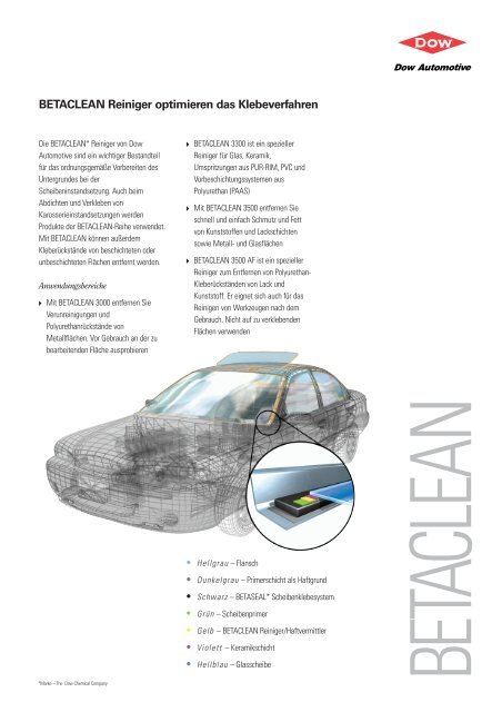 BETACLEAN Reiniger optimieren das Klebeverfahren