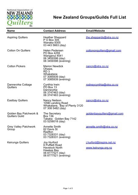 New Zealand Groups/Guilds Full List